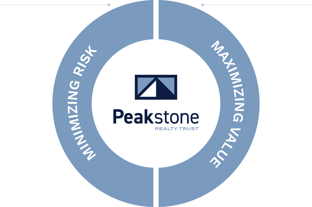 Proactive Management | Peakstone Realty Trust
